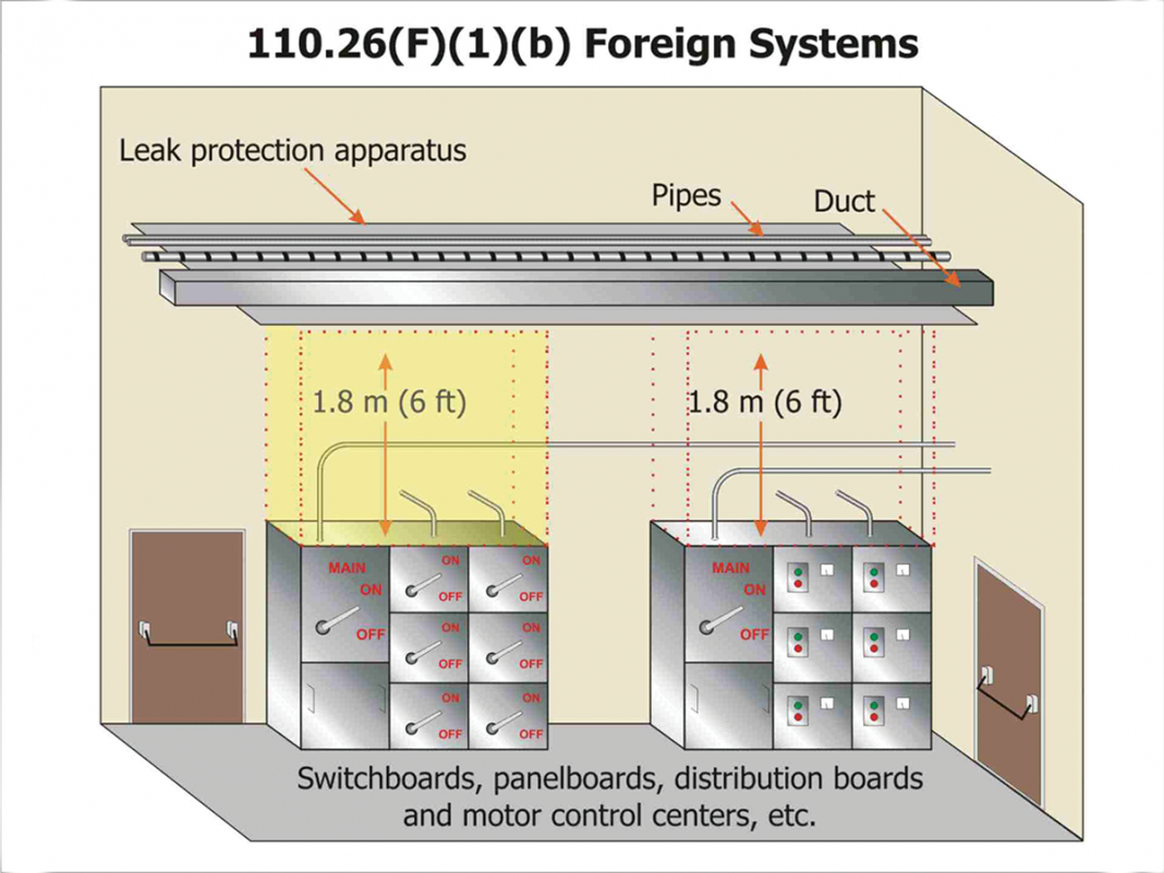 Working Space for Electrical Equipment – IAEI Magazine