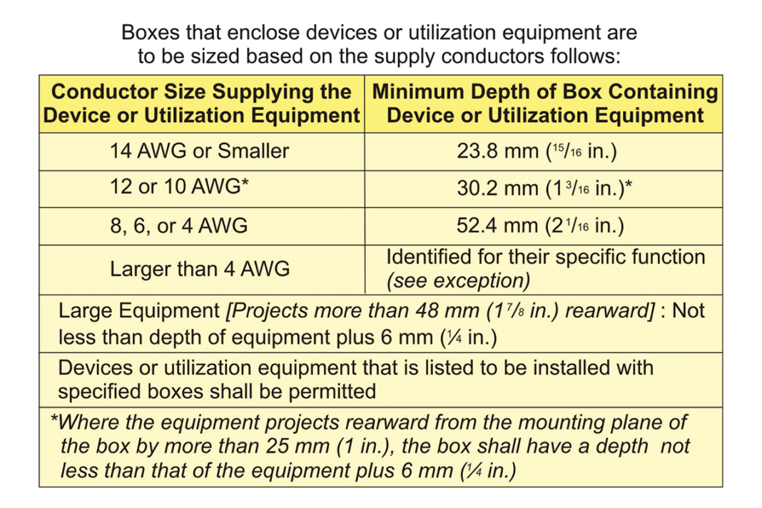 Box Fill Calculations – IAEI Magazine