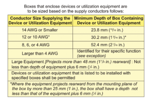 Box Fill Calculations – IAEI Magazine