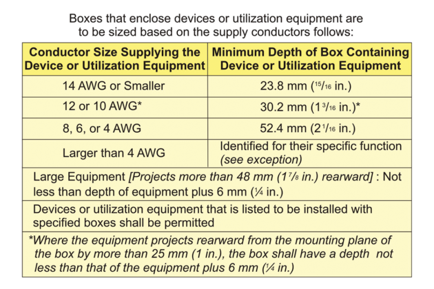 Box Fill Calculations – IAEI Magazine