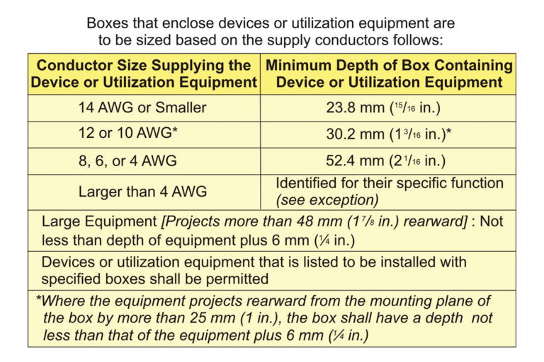 Box Fill Calculations – IAEI Magazine