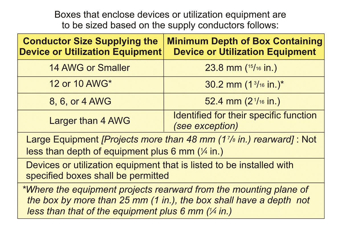 Box Fill Calculations IAEI Magazine