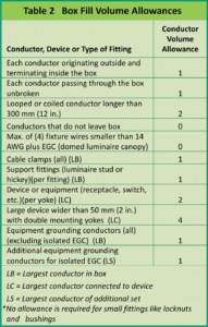 Box Fill Calculations – IAEI Magazine