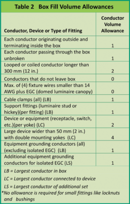 Box Fill Calculations – IAEI Magazine