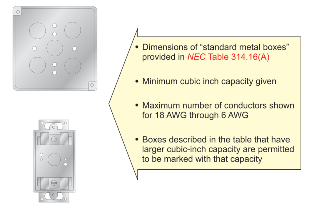 Box Fill Calculations – IAEI Magazine