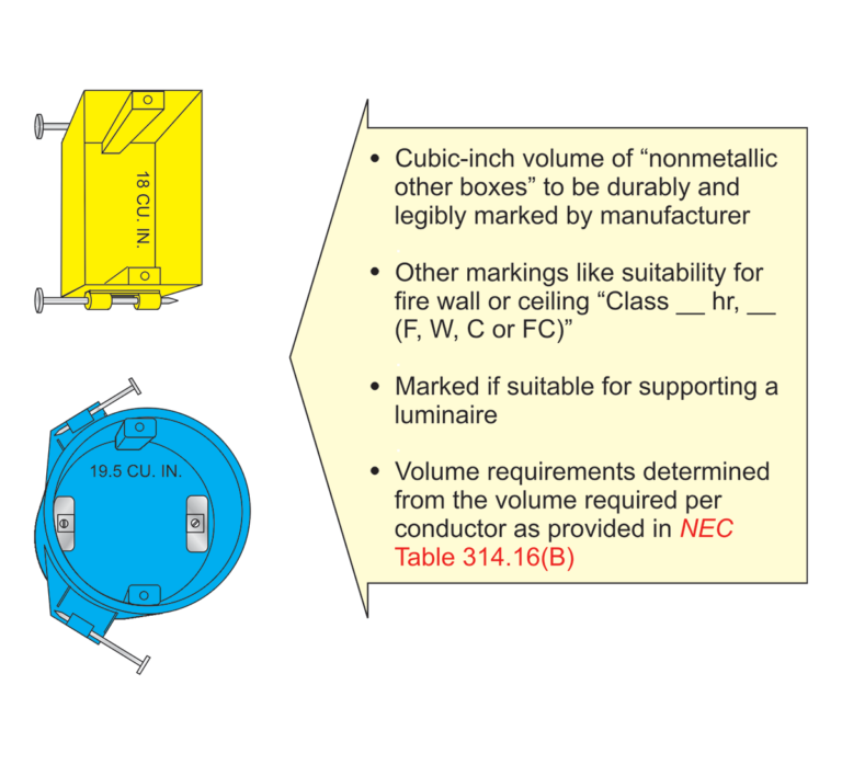 Box Fill Calculations – IAEI Magazine