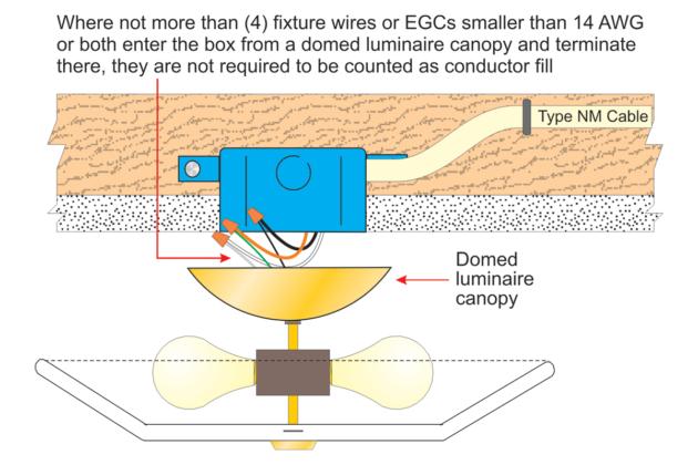 Box Fill Calculations – IAEI Magazine