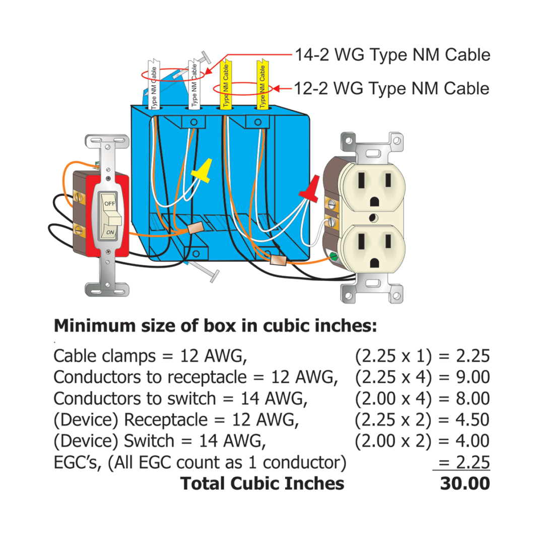 Box Fill Calculations – IAEI Magazine