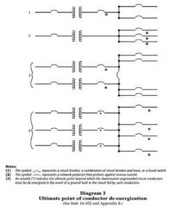 Ground Fault Protection — What distribution equipment is required to ...