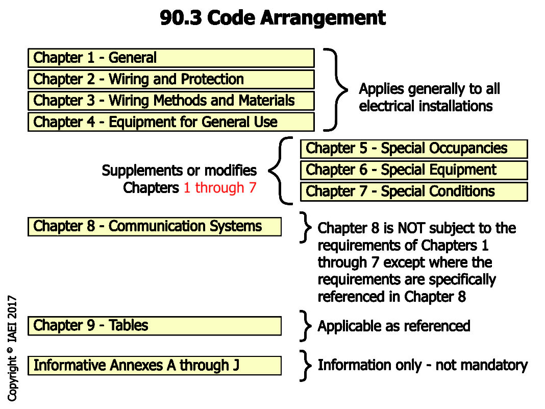 The 5 ft. Ground Rod and its little-known use in the NEC – IAEI Magazine
