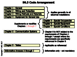 The 5 ft. Ground Rod and its little-known use in the NEC – IAEI Magazine