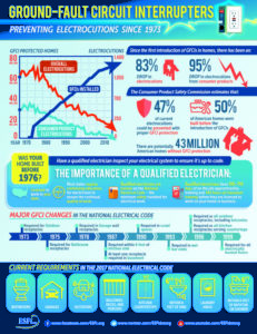 GCFI Figure 2 – IAEI Magazine