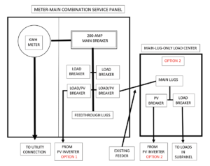 2019_11_Wiles_FIG1a – IAEI Magazine