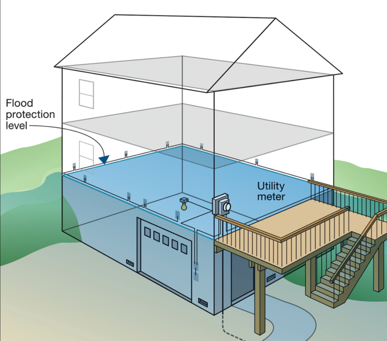 Protecting Residential Electrical Systems from Flood Damage – IAEI Magazine