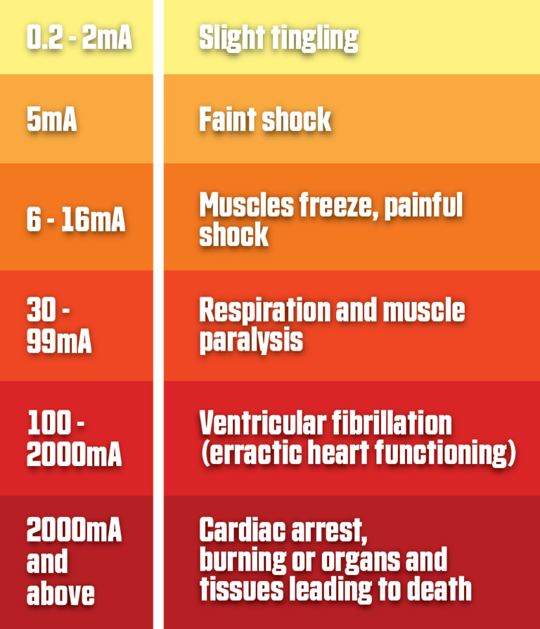 GFCI Protection Updates in the 2020 NEC – IAEI Magazine
