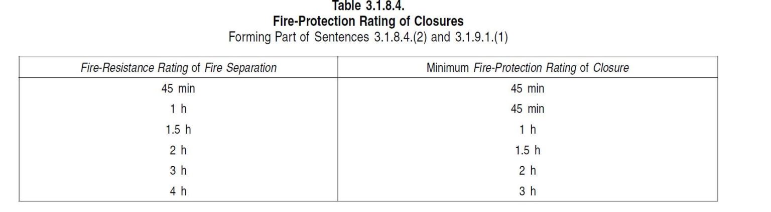 Fire Stop Requirements of the National Building Code of Canada (NBC ...