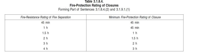 Fire Stop Requirements of the National Building Code of Canada (NBC ...