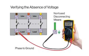 Establishing an Electrically Safe Work Condition – IAEI Magazine