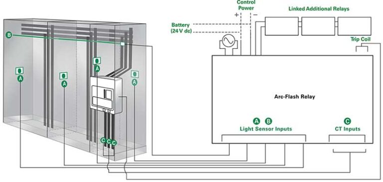 Key Considerations for Selecting an Arc-Flash Relay – IAEI Magazine