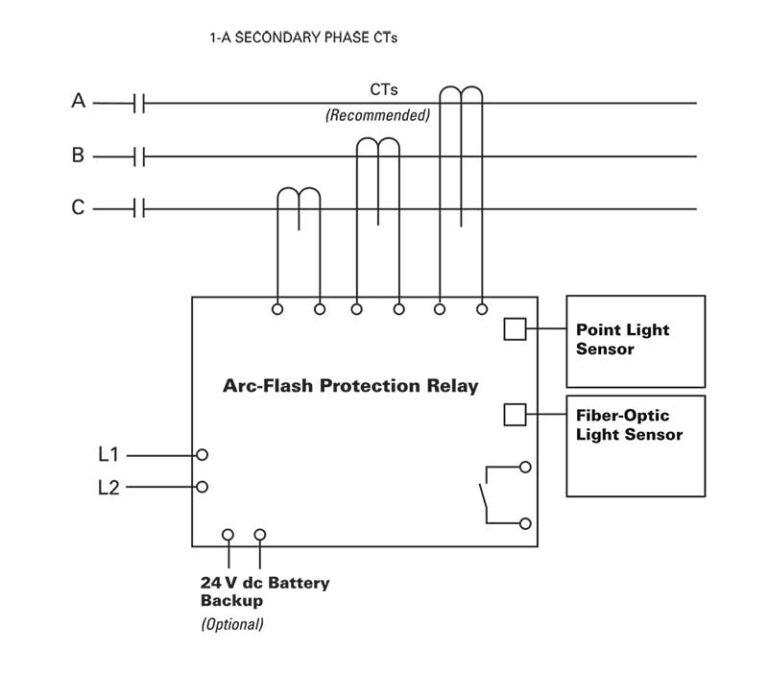 Key Considerations for Selecting an Arc-Flash Relay – IAEI Magazine