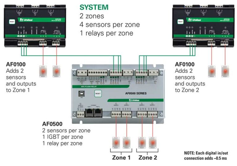 Key Considerations for Selecting an Arc-Flash Relay – IAEI Magazine