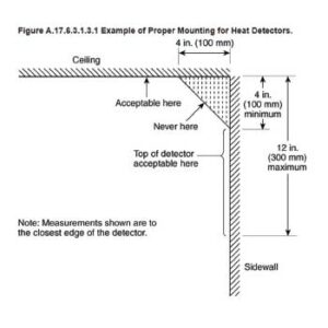 Protecting Life and Property by Way of Initiating Devices – IAEI Magazine