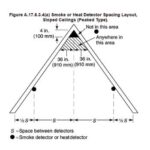 Protecting Life and Property by Way of Initiating Devices – IAEI Magazine