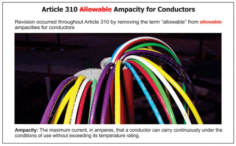 The Reorganization of NEC Article 310 – IAEI Magazine