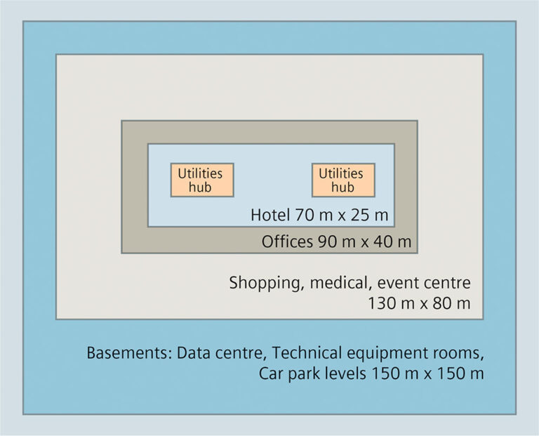 Application Models for the Power Distribution of High-Rise Buildings ...