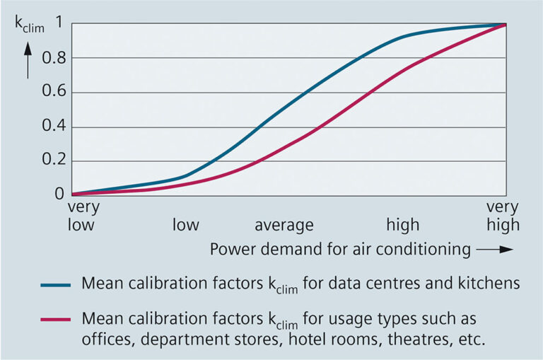 Application Models for the Power Distribution of High-Rise Buildings ...