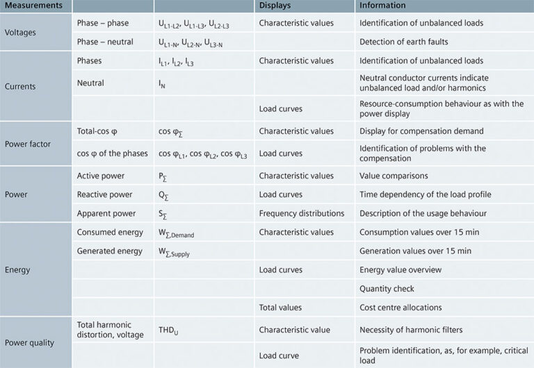 Application Models for the Power Distribution of High-Rise Buildings ...