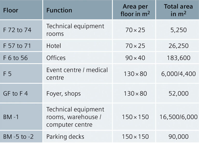Application Models for the Power Distribution of High-Rise Buildings ...
