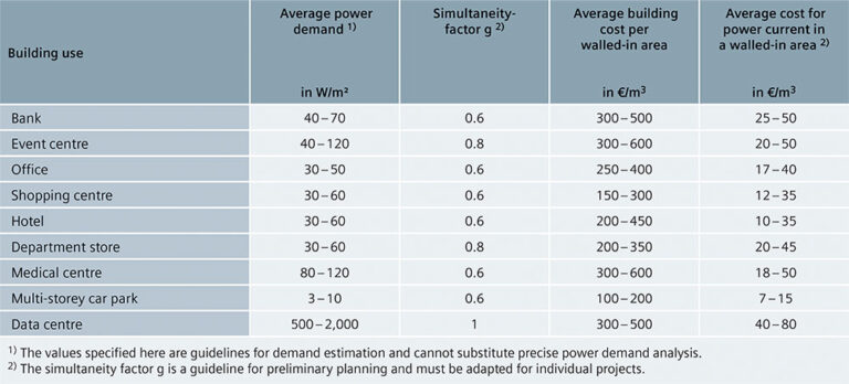 Application Models for the Power Distribution of High-Rise Buildings ...