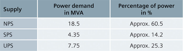 Application Models for the Power Distribution of High-Rise Buildings ...