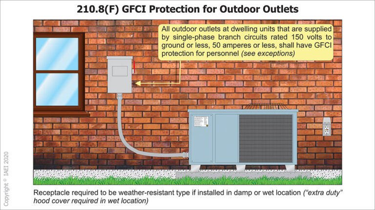 GFCI Protection at Air-Conditioning Units – IAEI Magazine