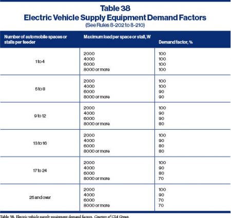 Electric Vehicle Energy Management System (EVEMS) — Clarifying “Mystery ...