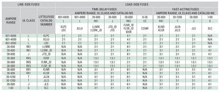Fuseology Fundamentals - IAEI Magazine