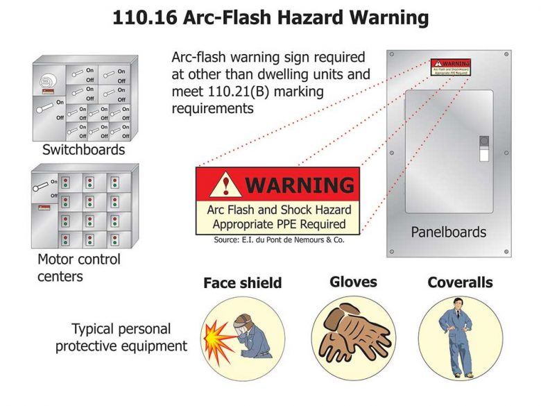 Electrical Safety Signs & The NEC – IAEI Magazine