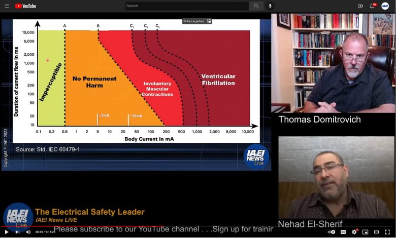 IAEI Magazine – Page 6 – Articles promoting safe electrical ...